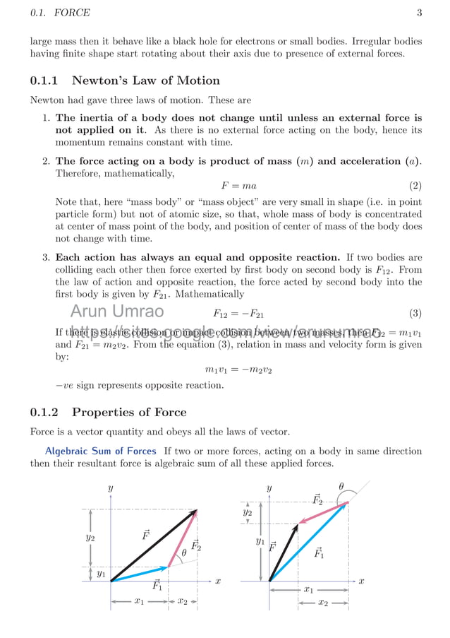 Principle of Force Application - Physics - explained deeply by arun ...