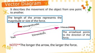 Force as a vector and free fall diagram discussion.pptx