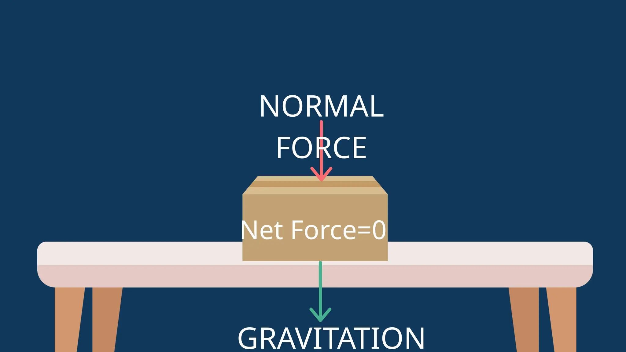 FORCE AS VECTOR - GRADE 7 MATATAG - 3RD QUARTER.pptx