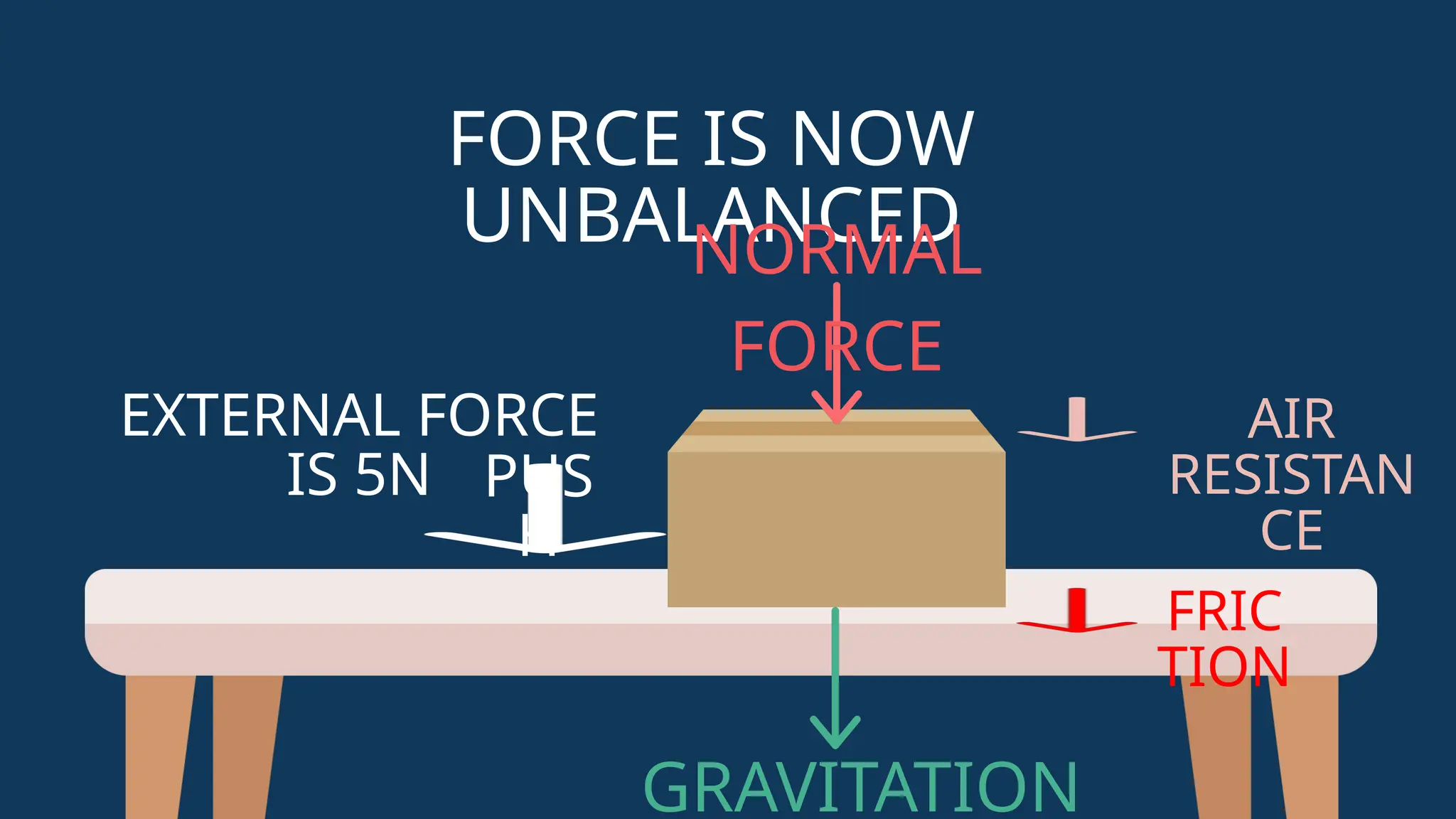 FORCE AS VECTOR - GRADE 7 MATATAG - 3RD QUARTER.pptx