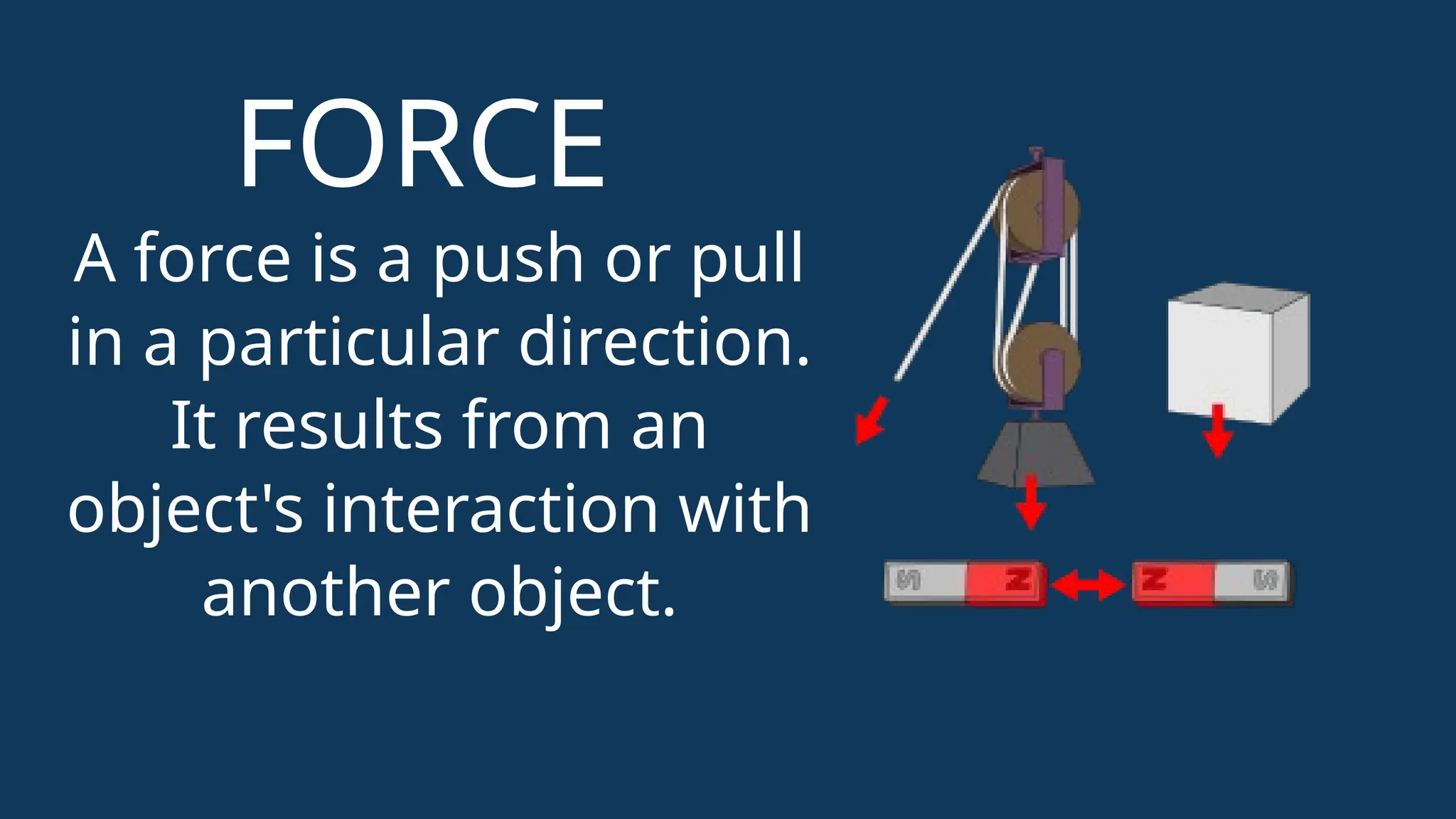 FORCE AS VECTOR - GRADE 7 MATATAG - 3RD QUARTER.pptx