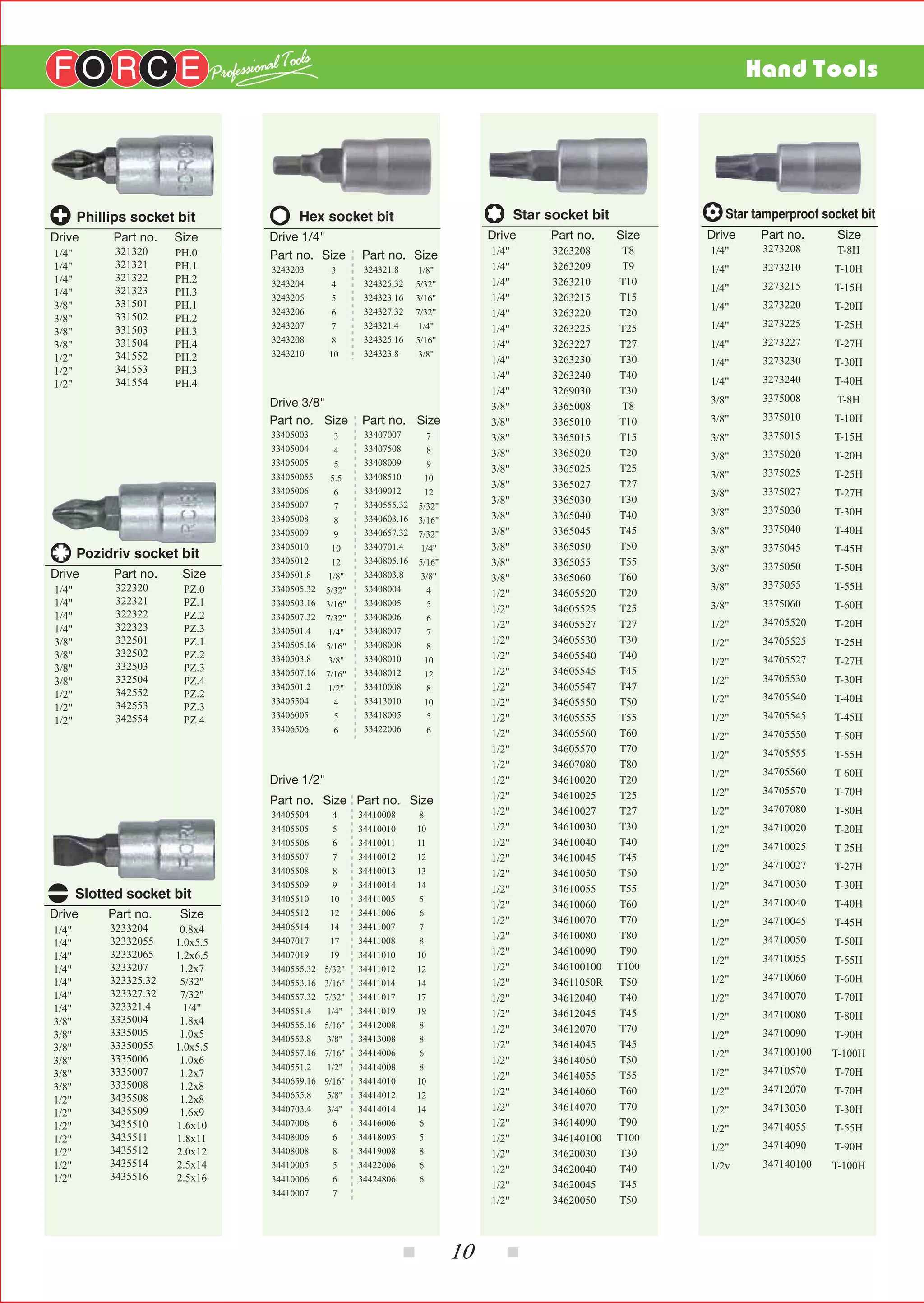 Force Tools Catalogue | PDF