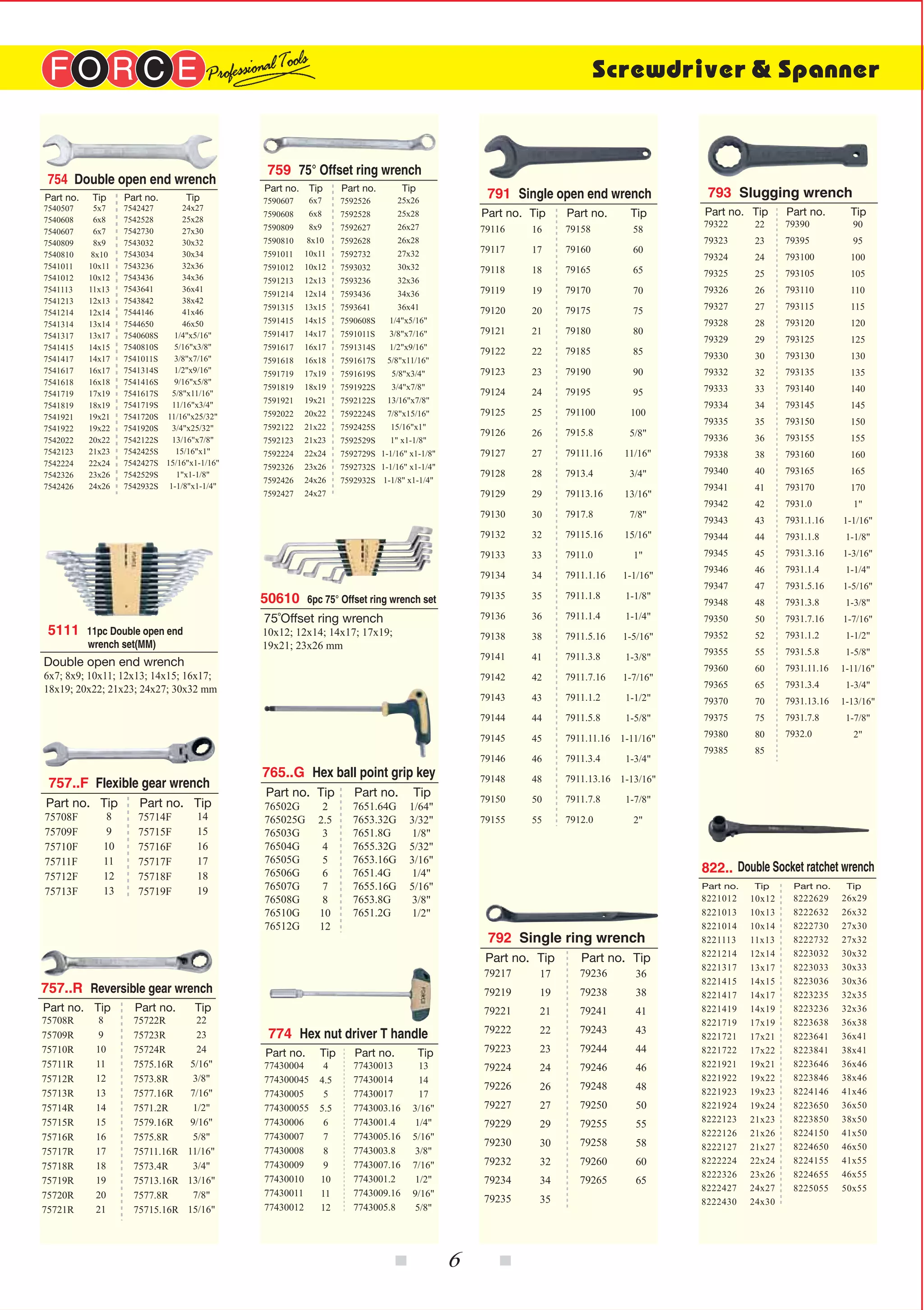 Force Tools Catalogue | PDF