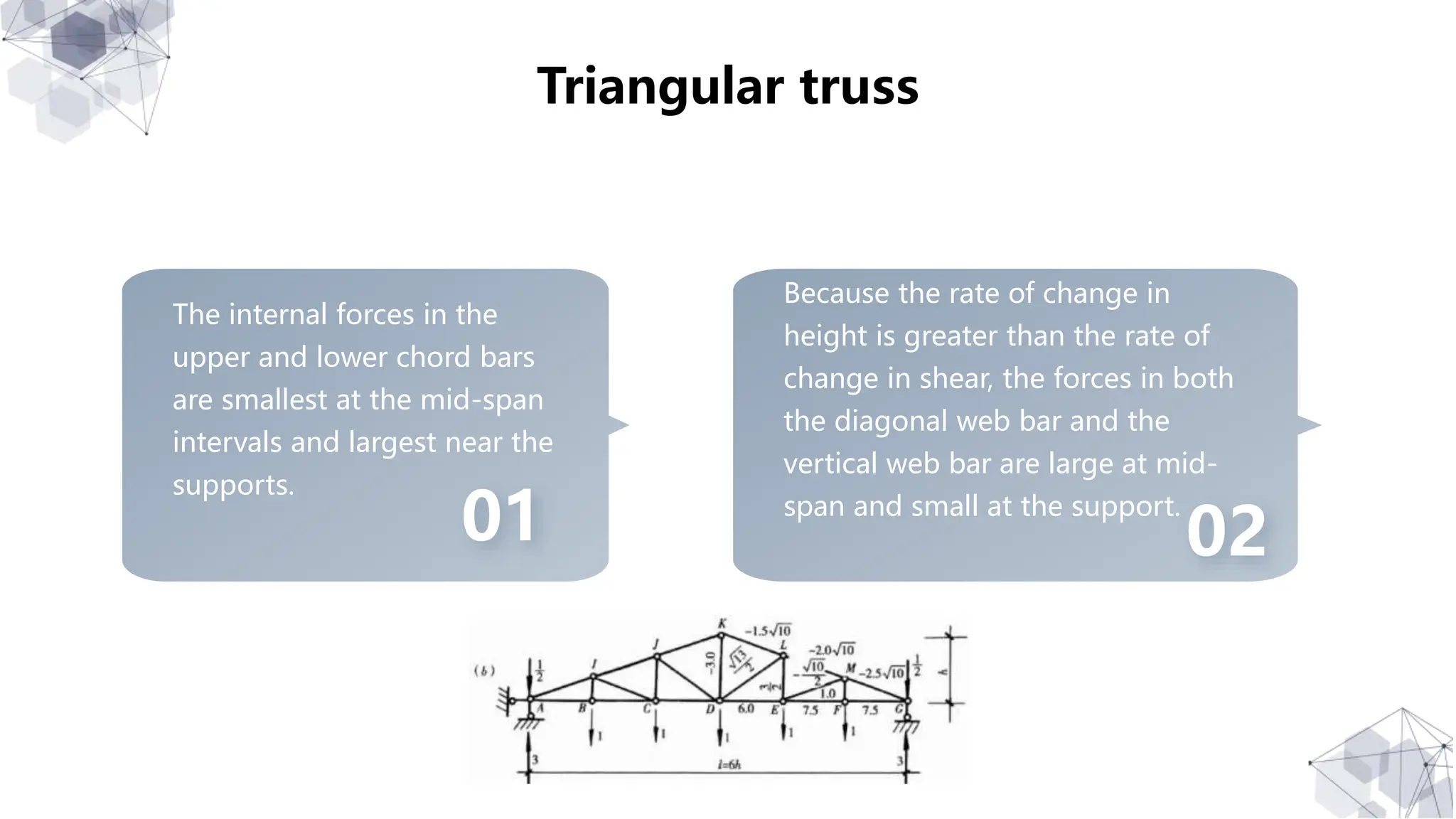 Force characteristics of common trusses.pptx
