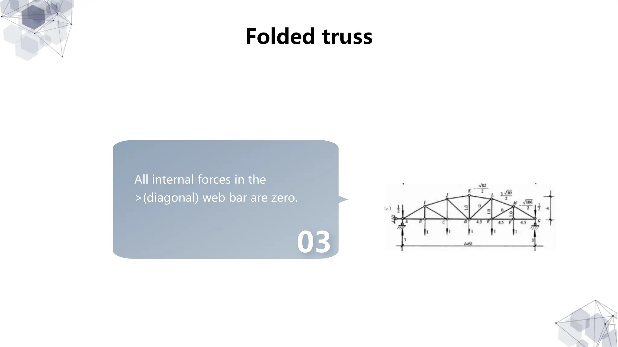 Force characteristics of common trusses.pptx