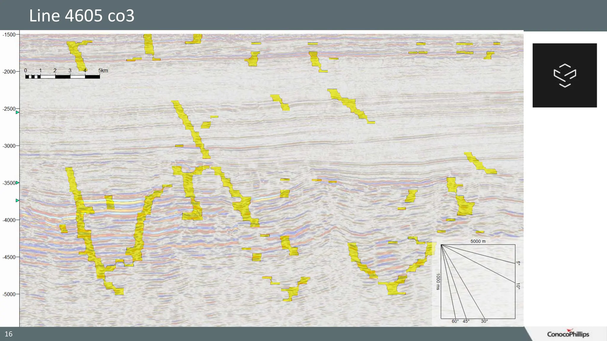 Force competition fault indentifiaction comparison of seismic data public.pptx | Free Download