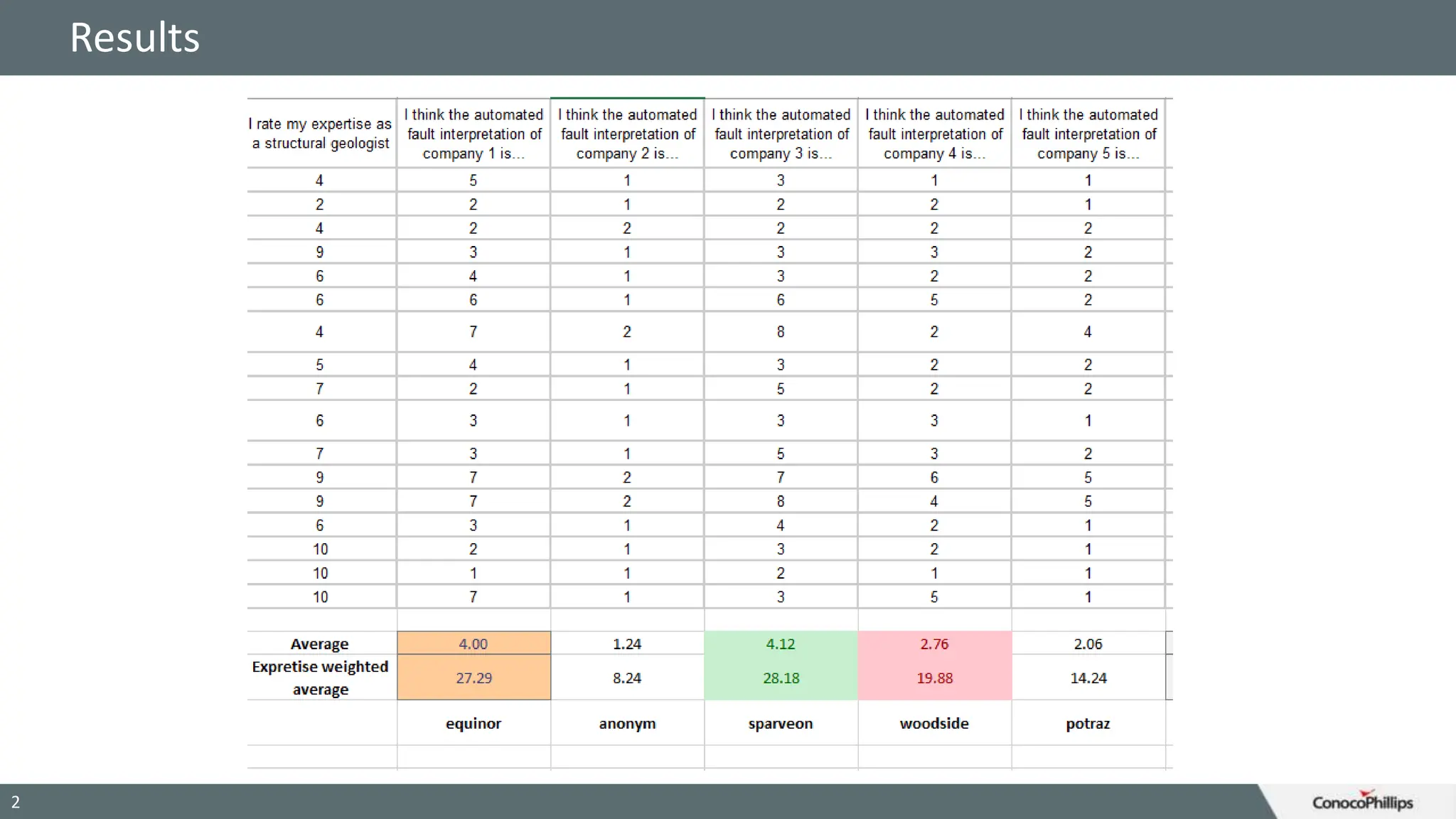 Force competition fault indentifiaction comparison of seismic data public.pptx | Free Download