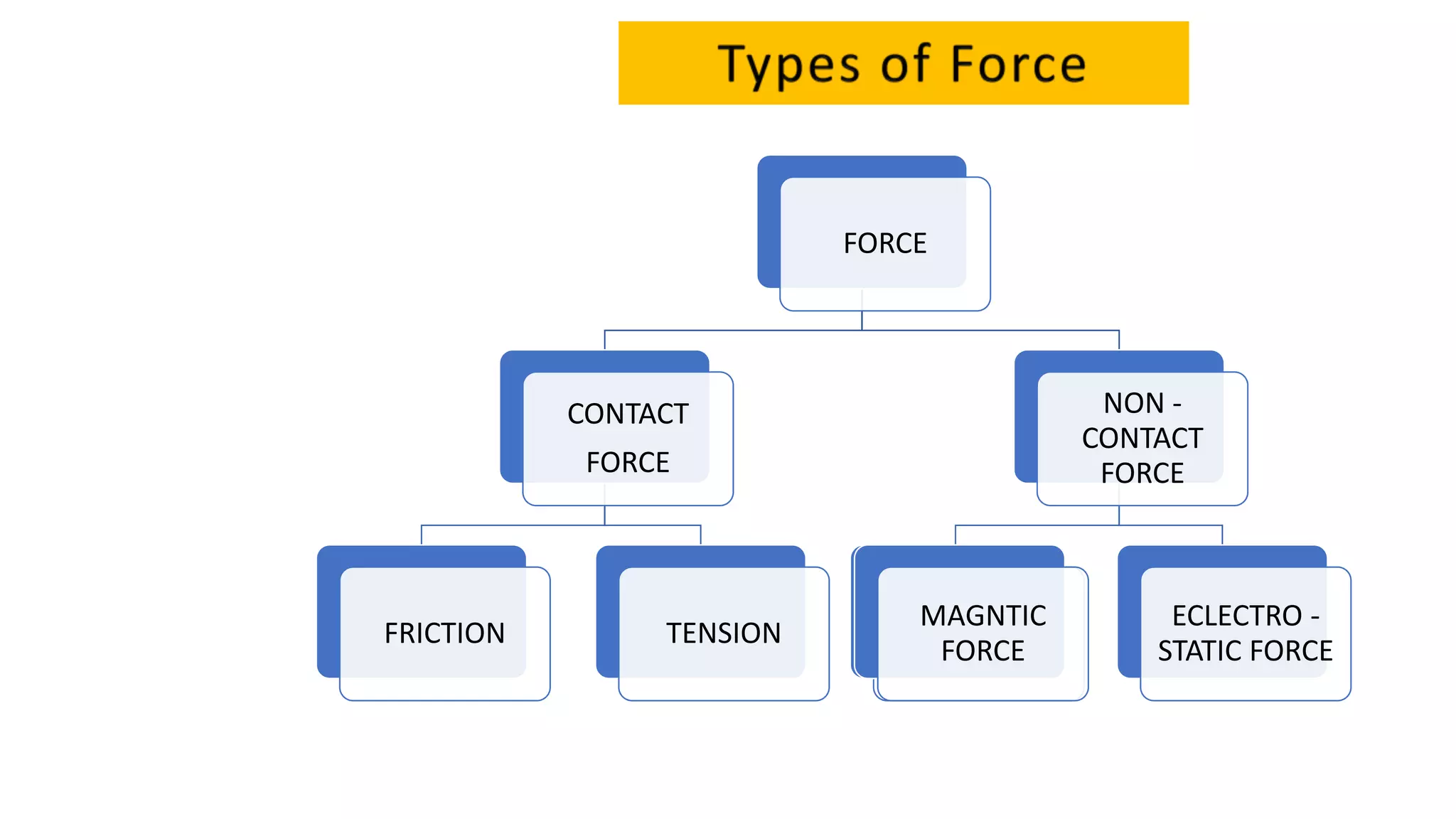 Force class 6.pptx
