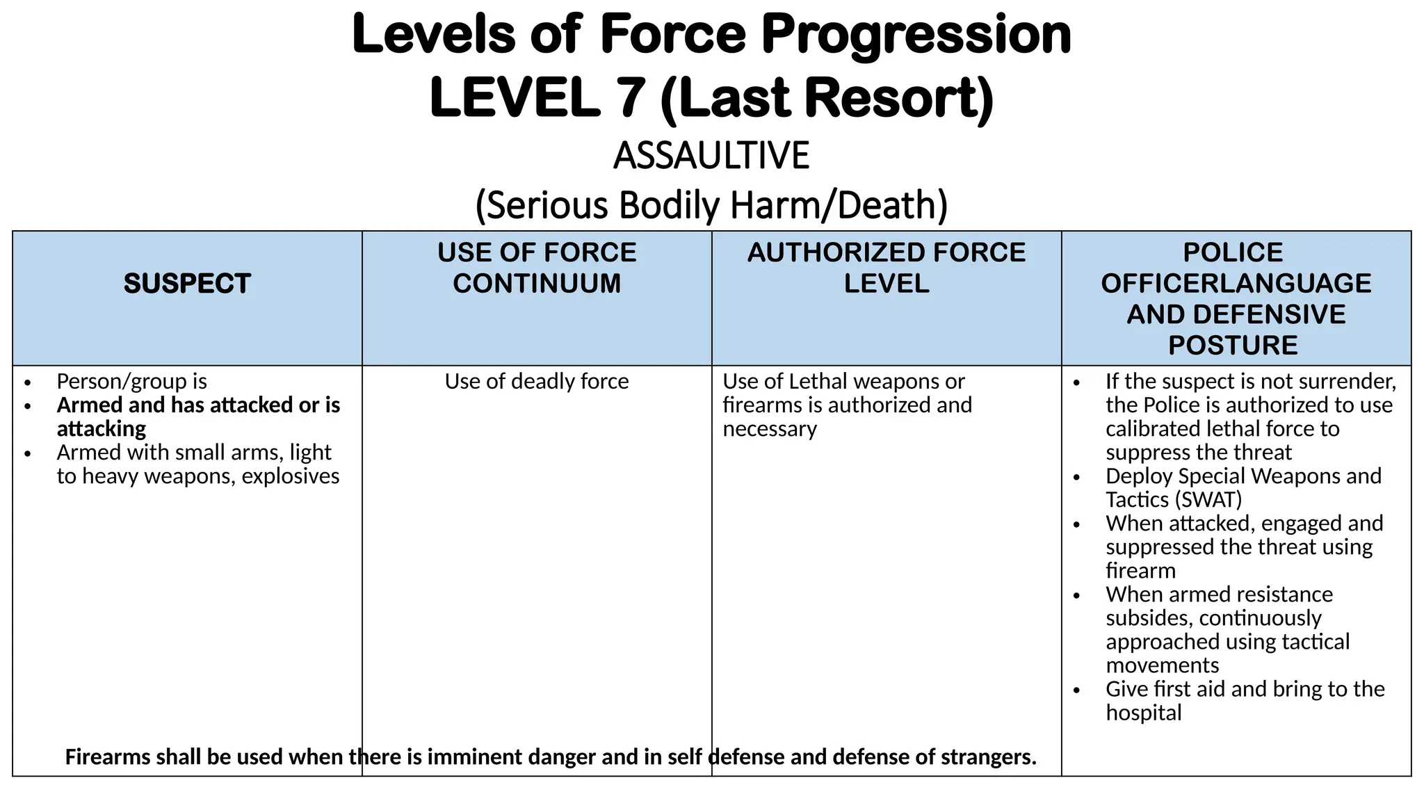 Force Continuum, Use of Force, When to Use force.pptx