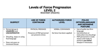 Force Continuum, Use of Force, When to Use force.pptx