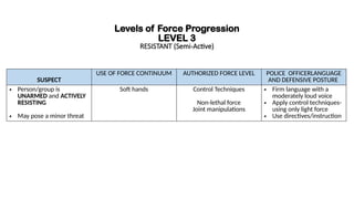 Force Continuum, Use of Force, When to Use force.pptx