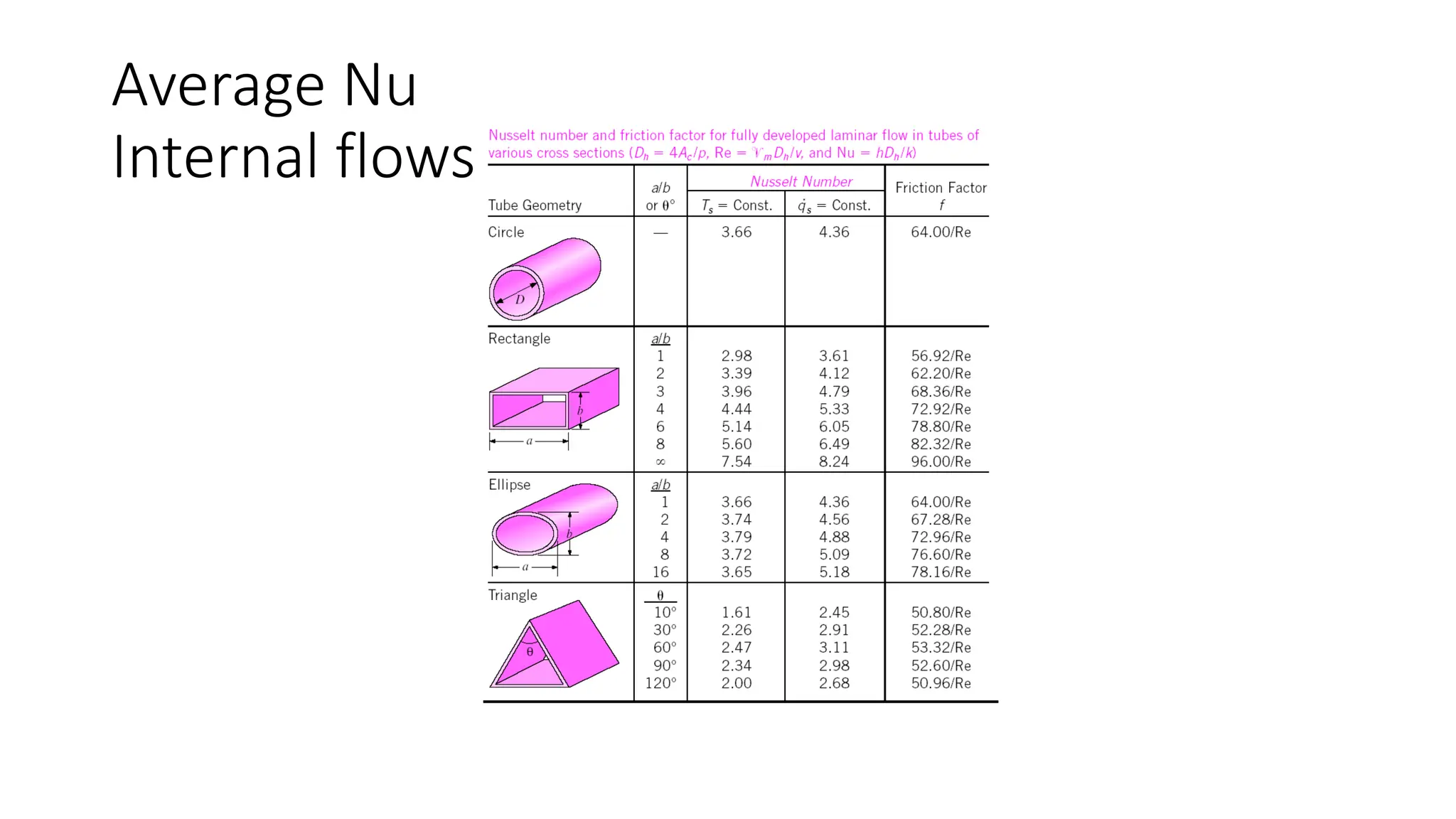 Teori dan contoh perpindahan panas konveksi_internal flow.pdf