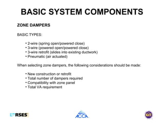 Forced Air Zone Control Presentation | PPT