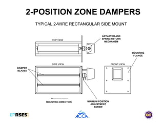 Forced Air Zone Control Presentation | PPT