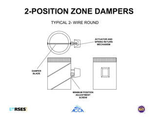 Forced Air Zone Control Presentation | PPT