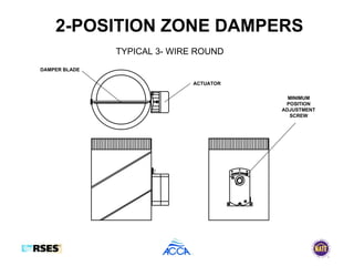 Forced Air Zone Control Presentation | PPT