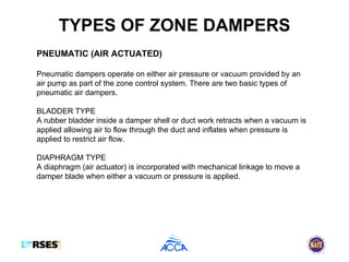 Forced Air Zone Control Presentation | PPT