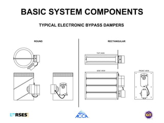 Forced Air Zone Control Presentation | PPT