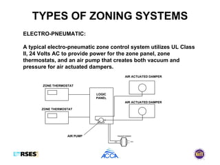 Forced Air Zone Control Presentation | PPT