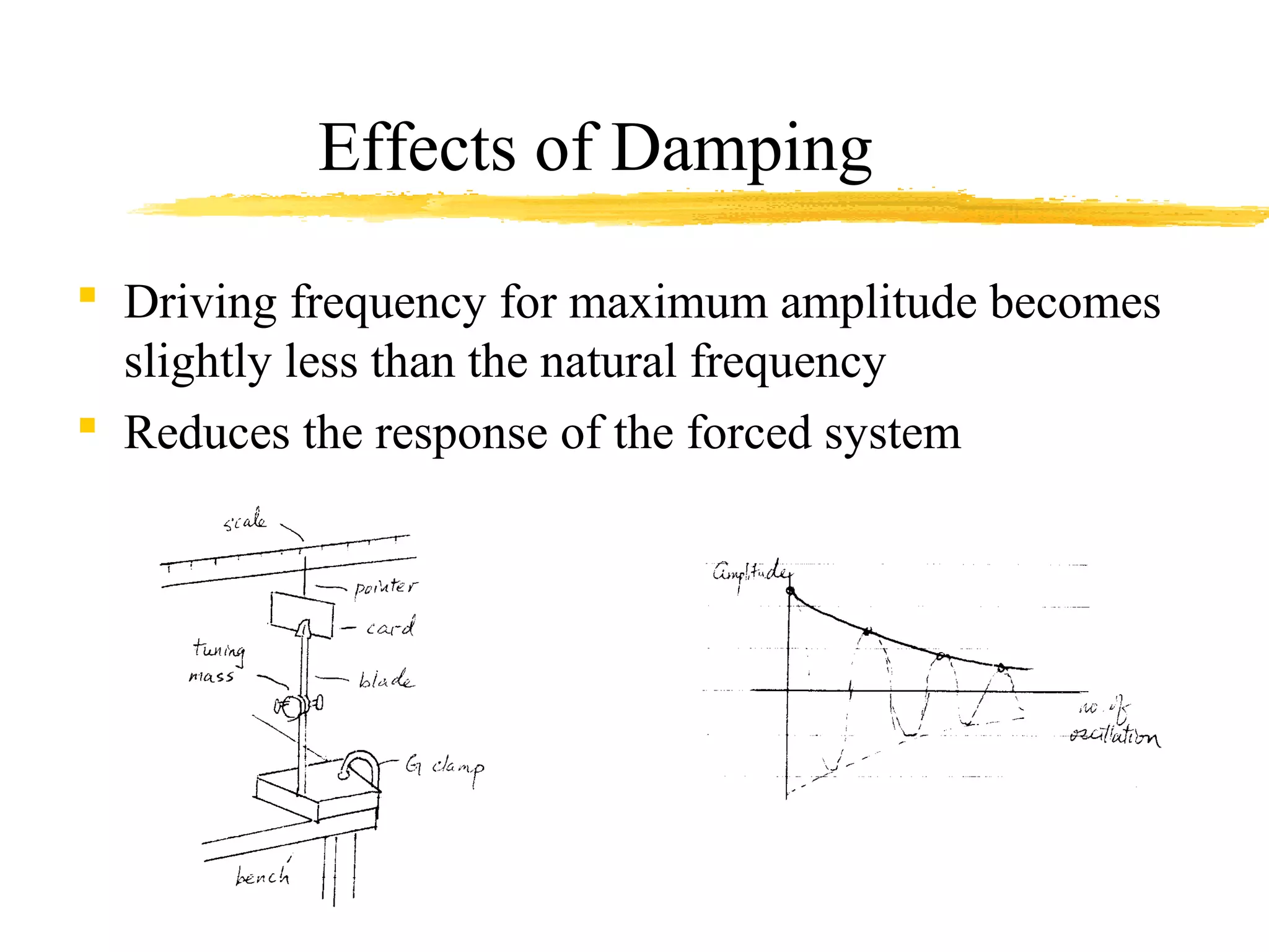 Force Damped Vibrations | PPT
