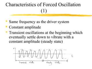 Force Damped Vibrations | PPT