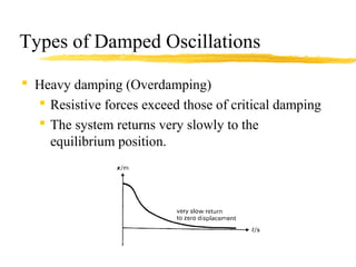 Force Damped Vibrations | PPT