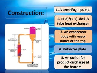 Forced circulation | PPTX