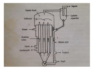 FORCED CIRCULATION EVAPORATOR.pptx