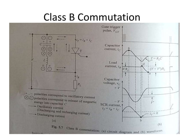 Forced commutation | PPT