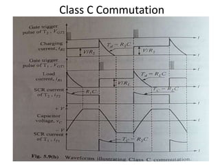 Forced commutation | PPT