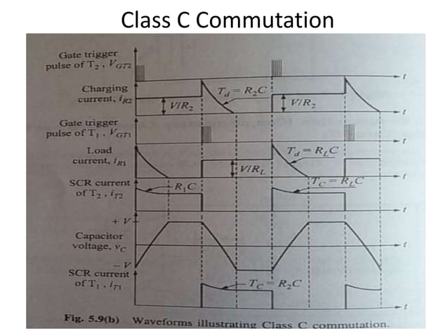 Forced commutation | PPTX
