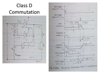 Forced commutation | PPT