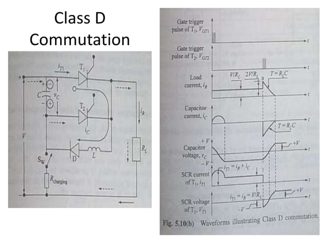 Forced commutation | PPTX