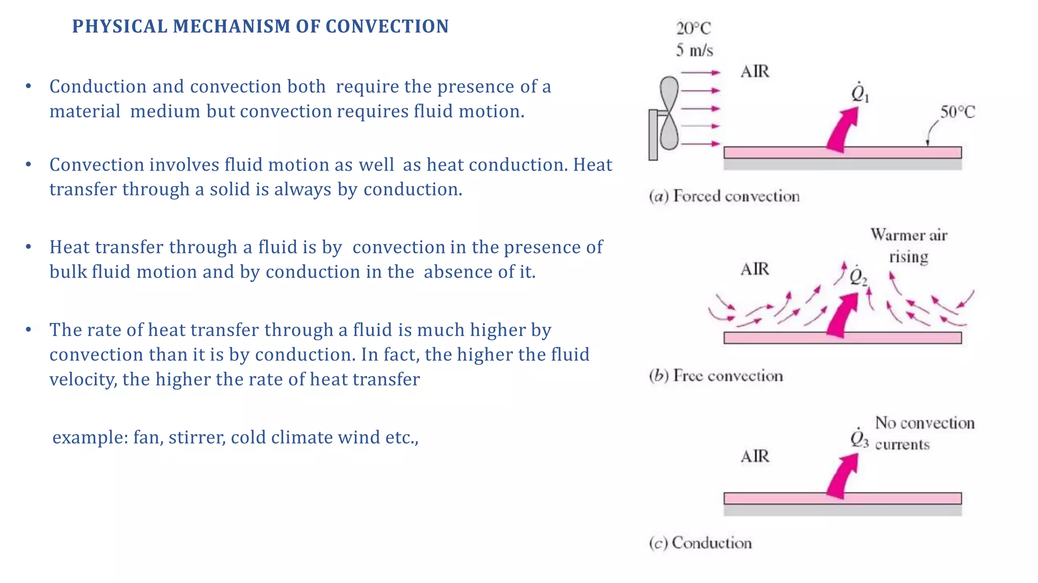 Forced Convection.pptx