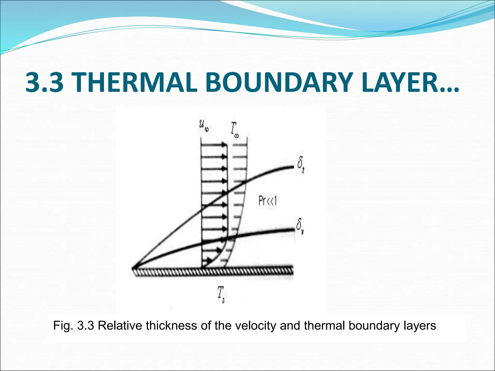 Forced Convection Heat Transfer Chapter 3 Ppt Physics Science