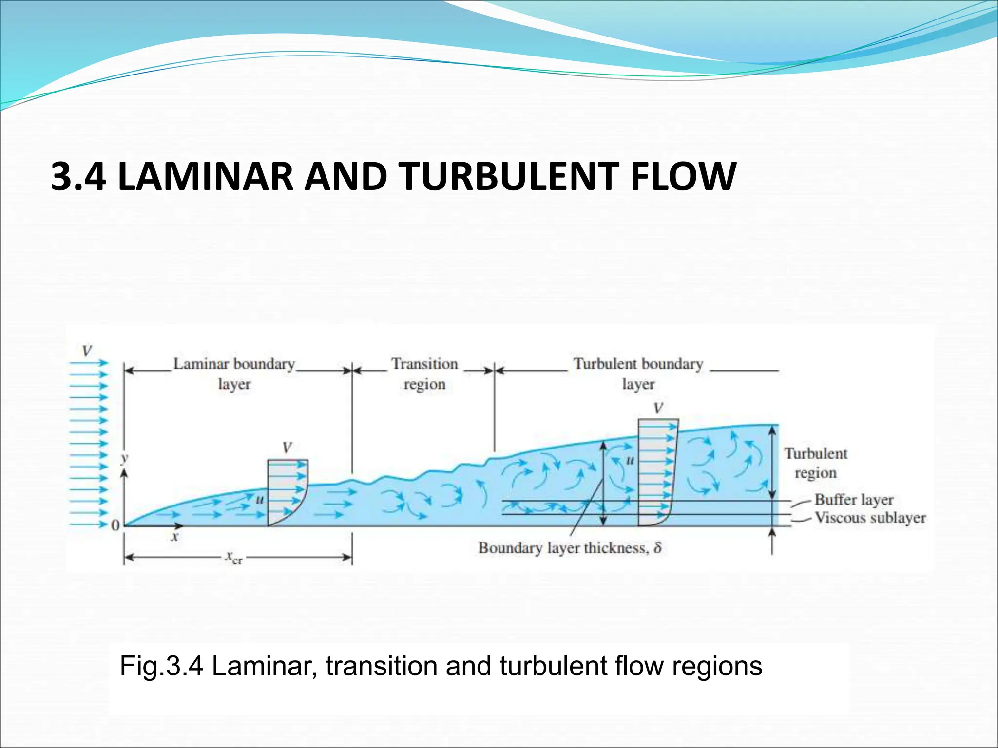 Forced Convection Heat Transfer Chapter 3 Ppt Physics Science