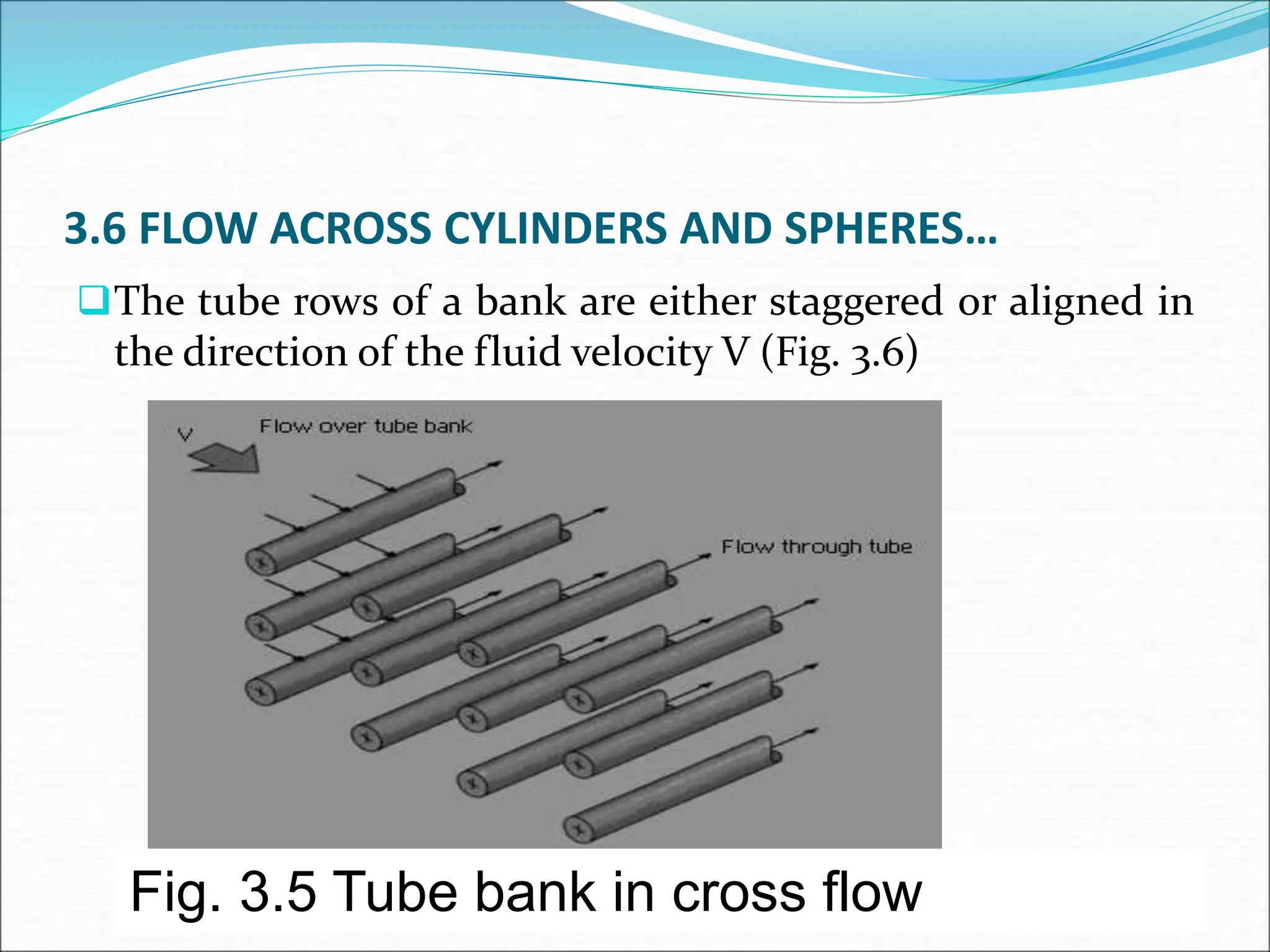 Forced Convection Heat Transfer Chapter 3 Ppt