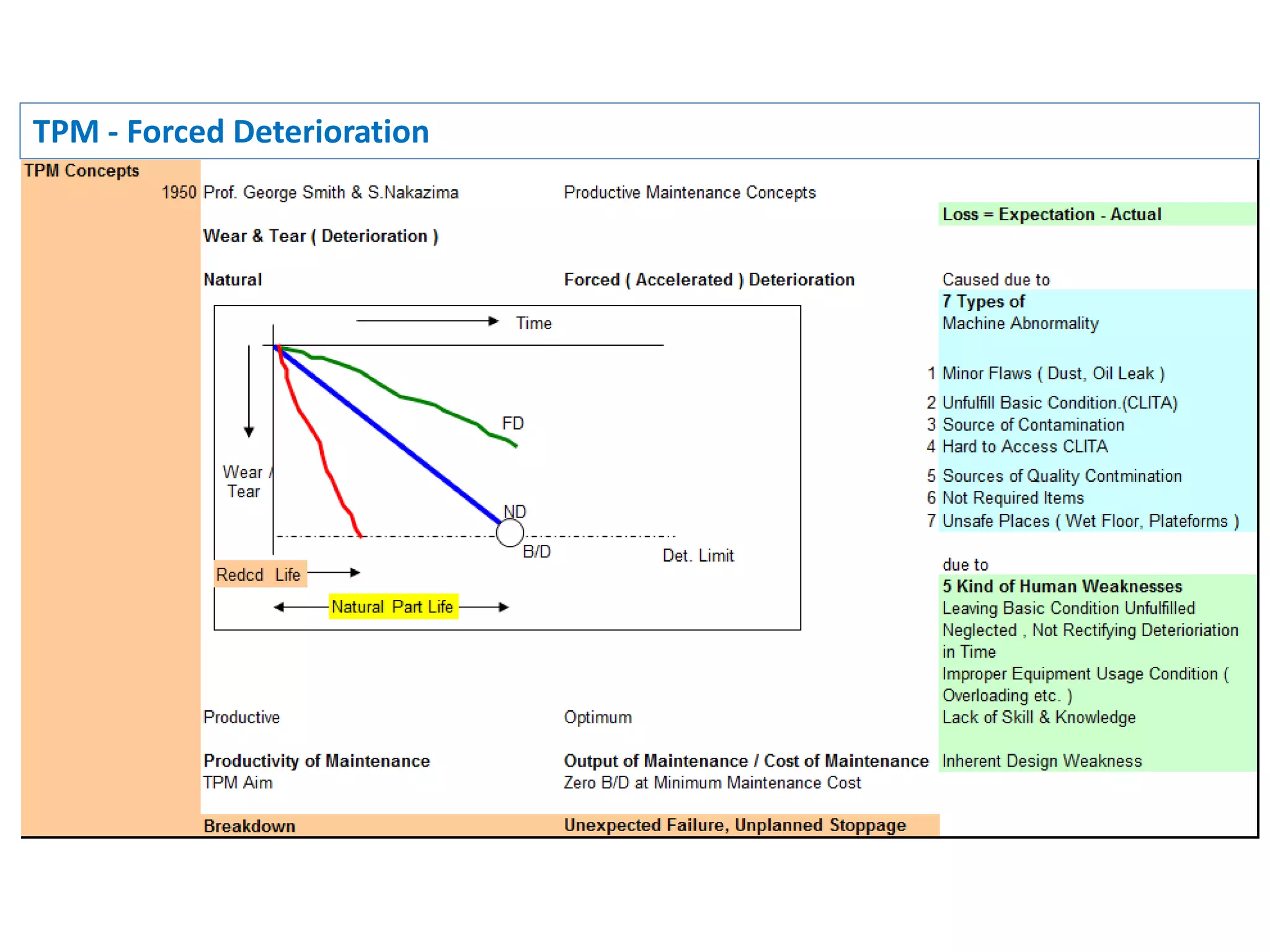 Forced deterioration | PPTX