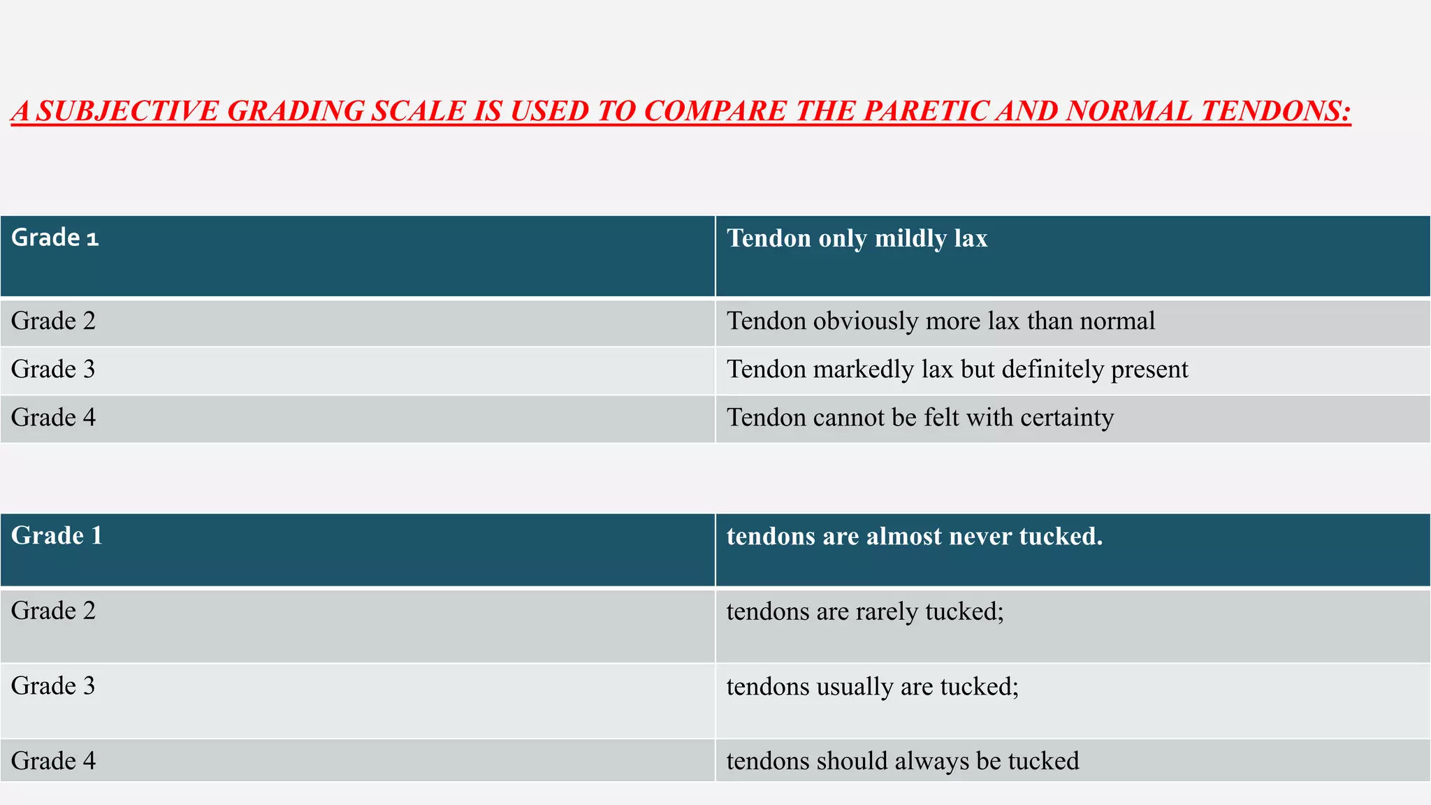 Forced duction test | PPTX