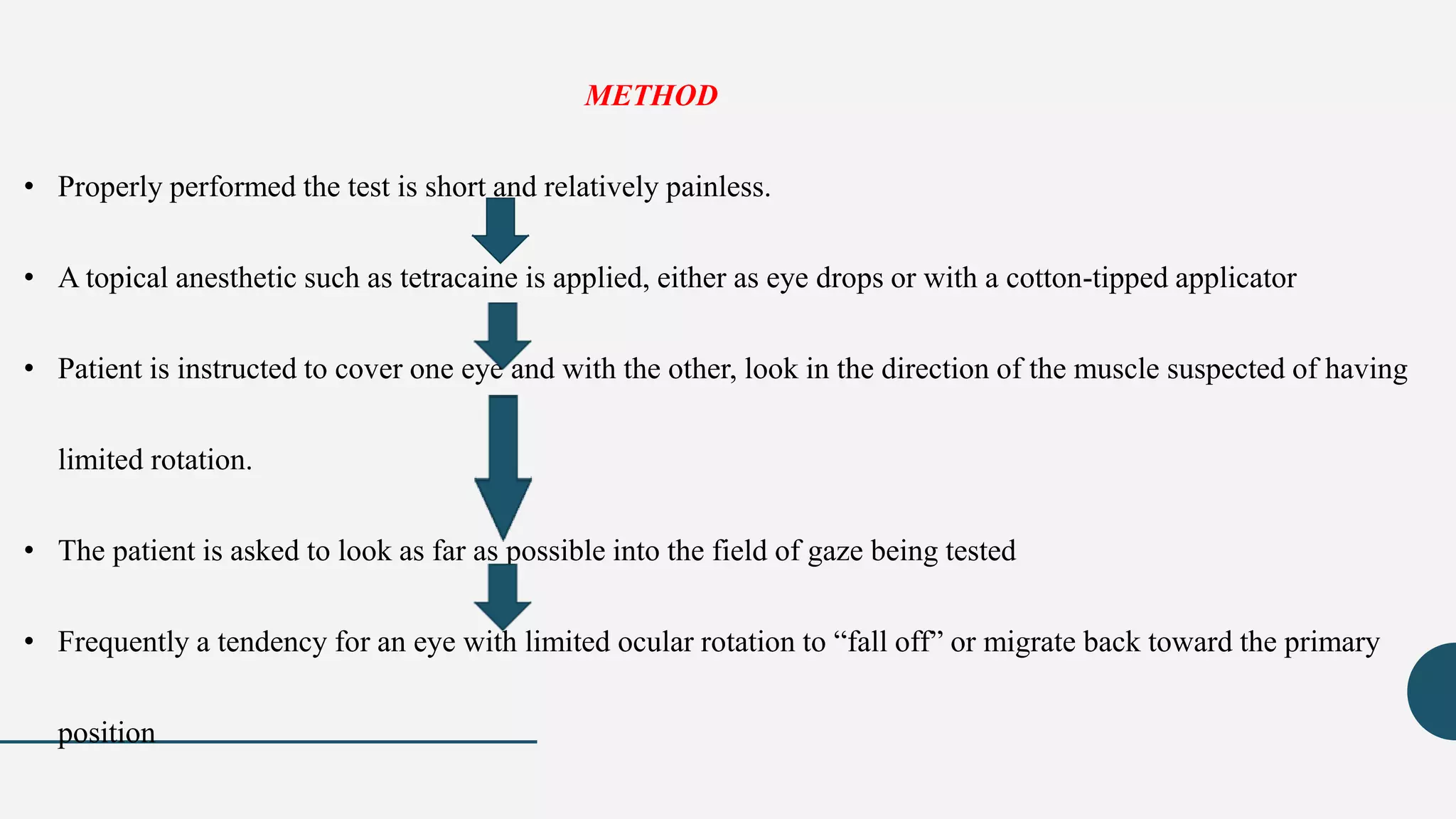 Forced duction test | PPTX