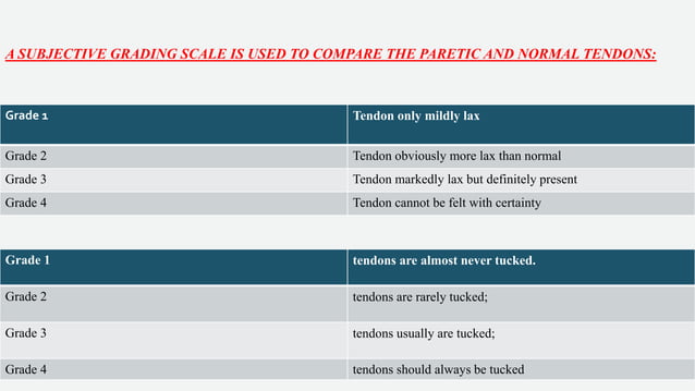 Forced duction test | PPTX | Eye and Vision Conditions | Diseases and ...