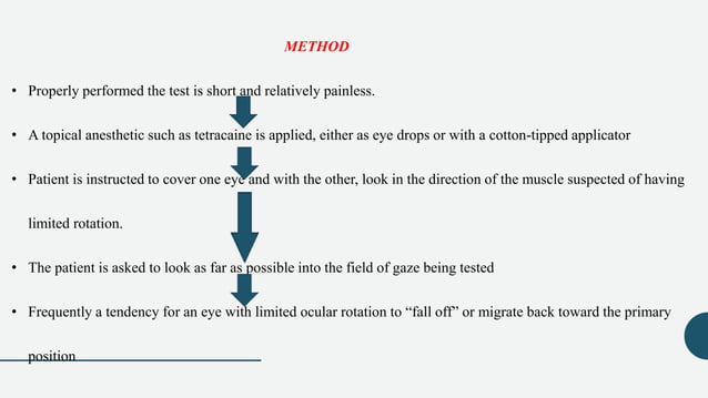 Forced duction test | PPTX | Eye and Vision Conditions | Diseases and ...