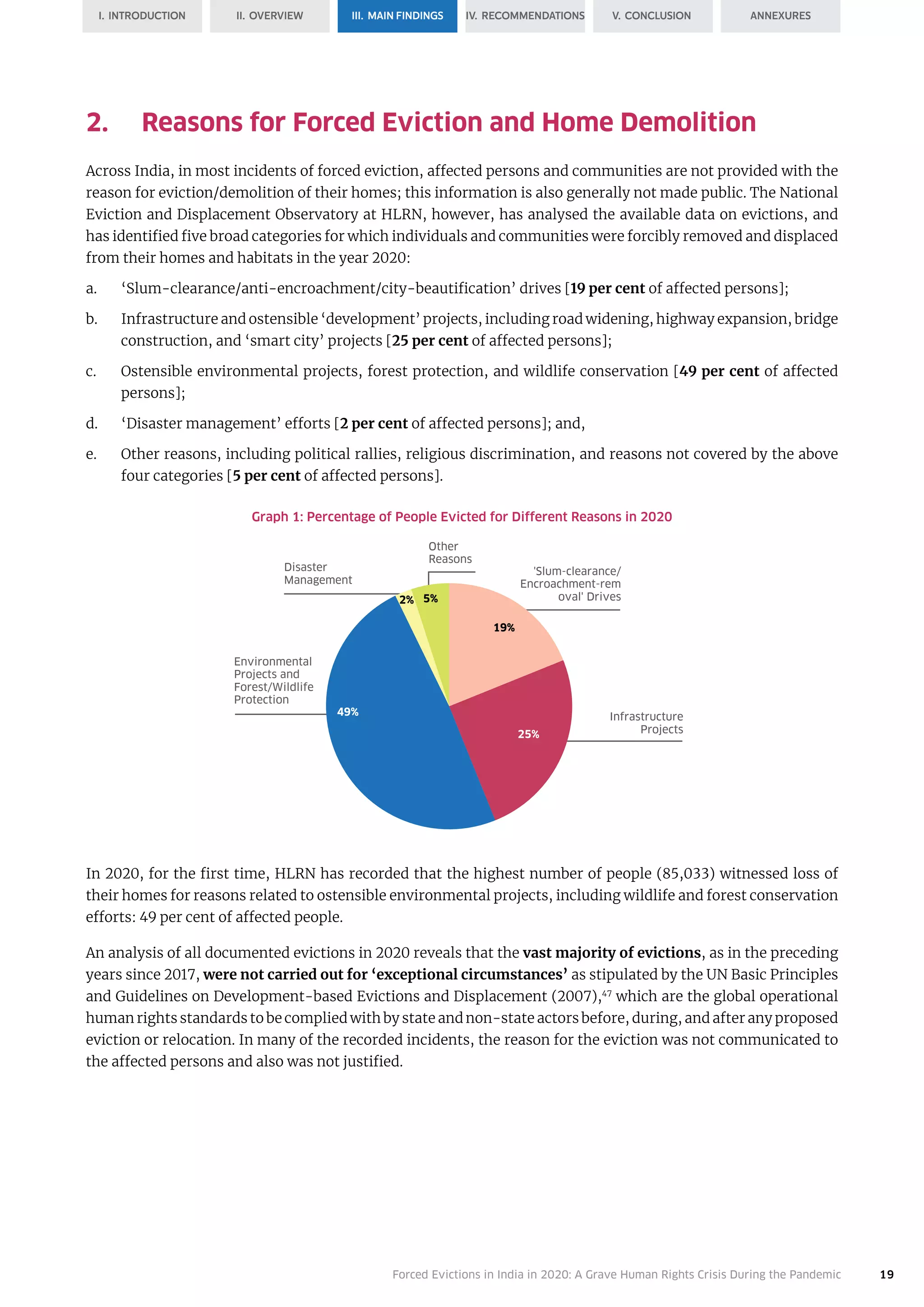 Forced evictions 2020 | PDF
