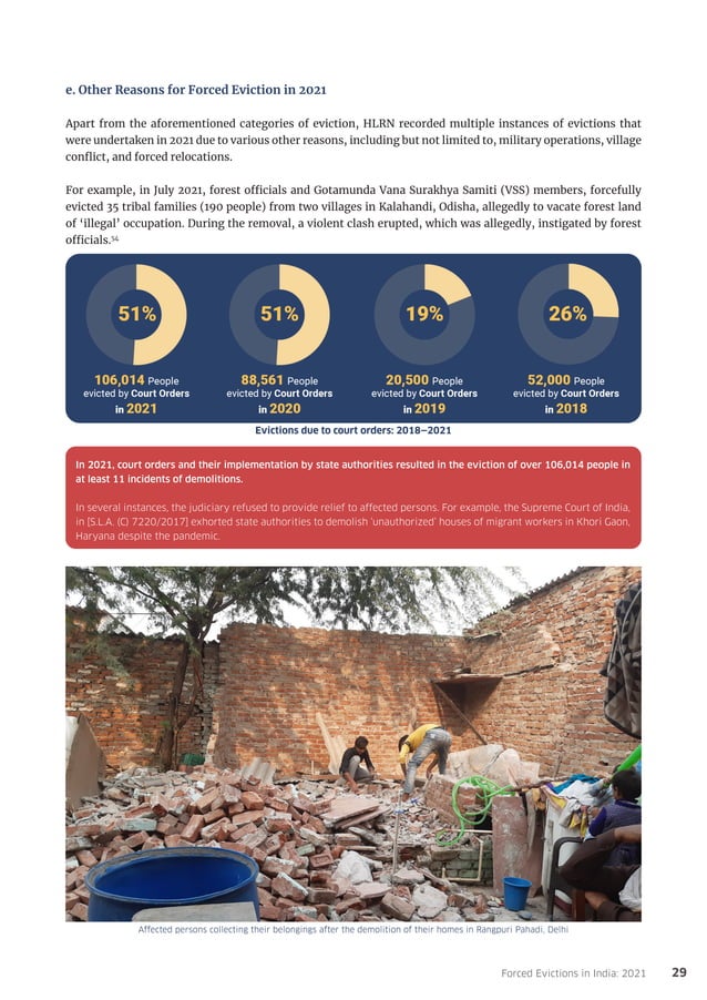 Forced_Evictions_2021 (1).pdf
