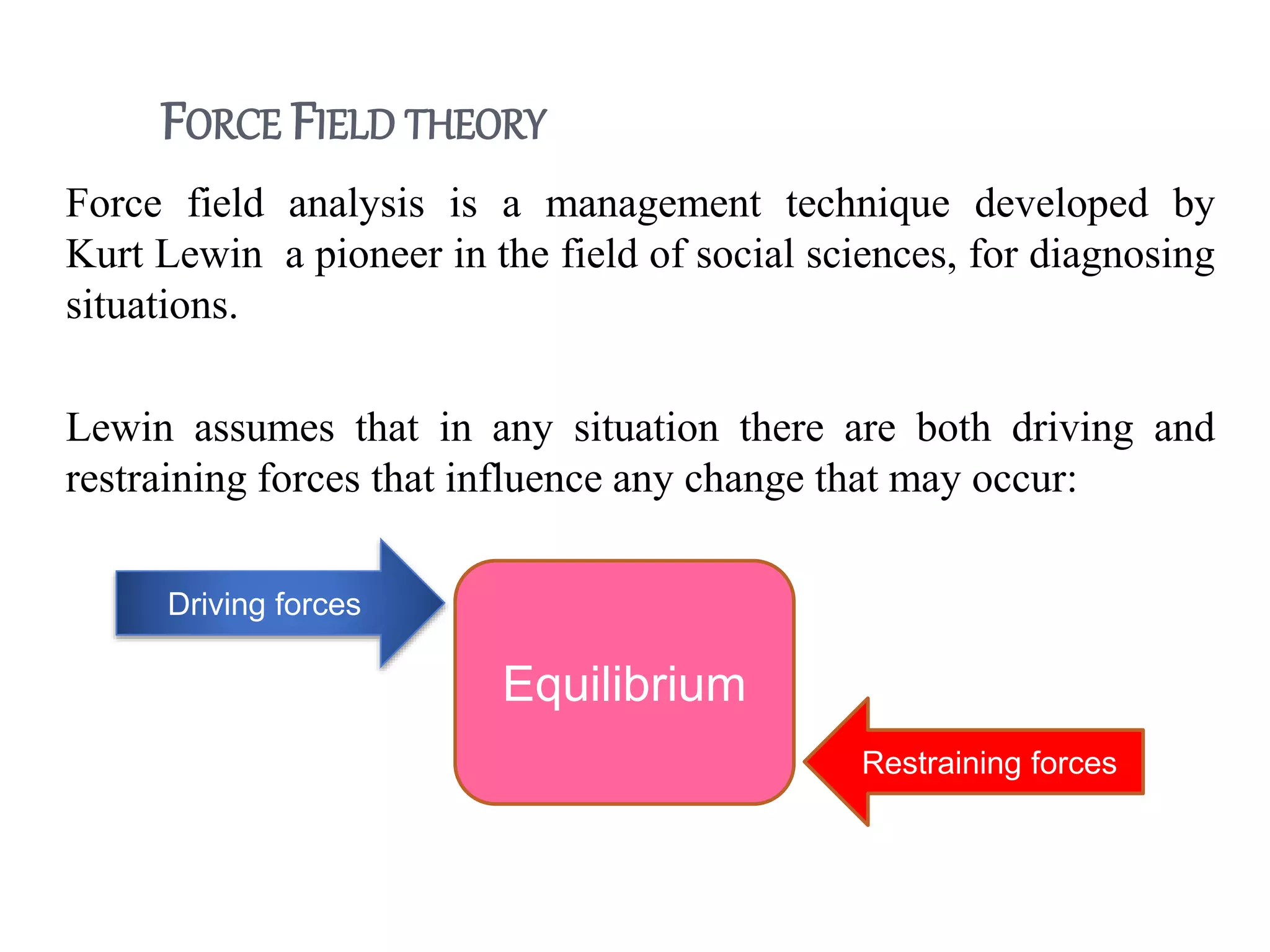 Force field analysis | PPTX