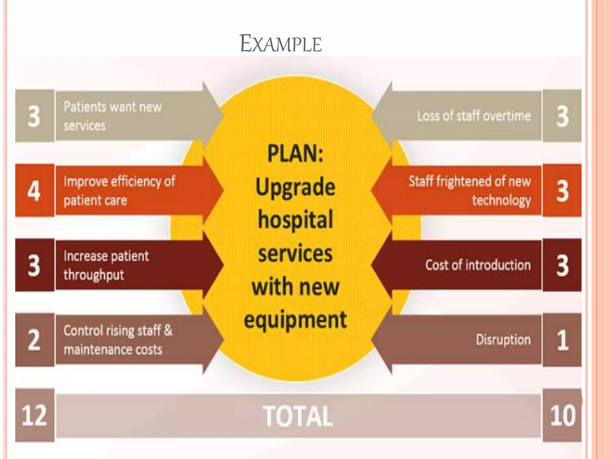 Force field analysis | PPTX