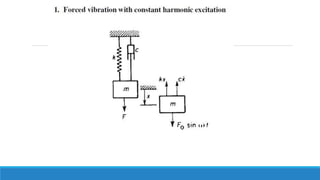 Forced harmonic motion | PPTX | Physics | Science