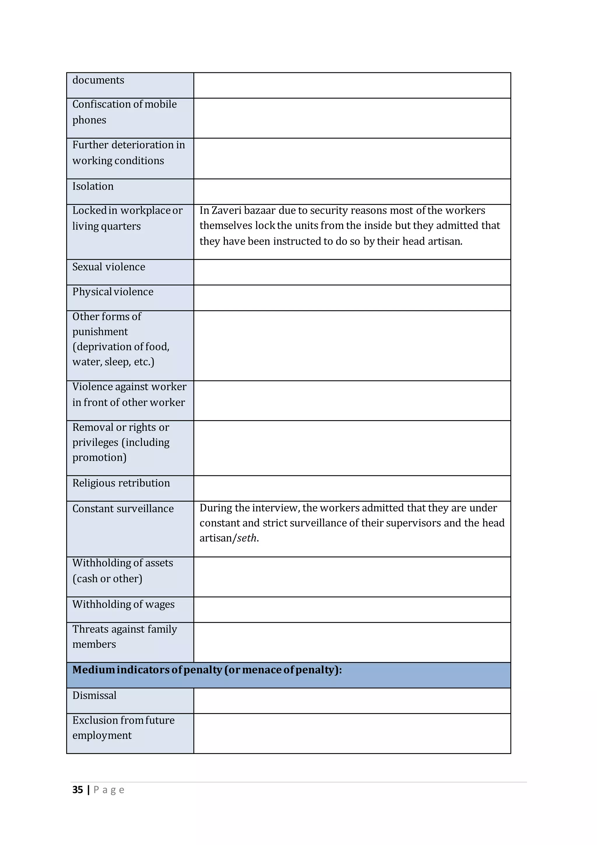 Forced labor in Indian Gold Jewellery Manufacturing | DOCX