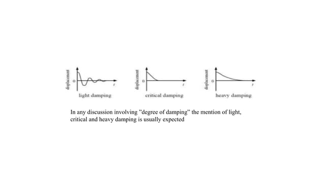 forced oscillation & resonance hhhh.pptx
