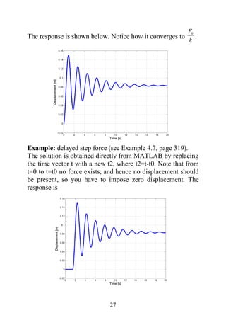 Forced Vibration - Response of a damped system under harmonic force | PDF